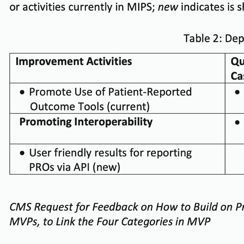 Patient-Reported Outcome Measures: tracking employees' care