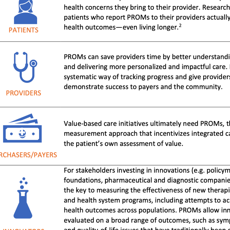 Patient-Reported Outcome Measures: tracking employees' care