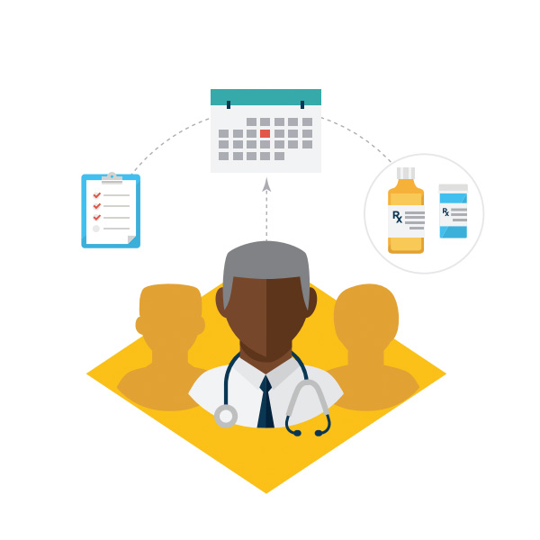 Implementing Team Based Care (AMA)