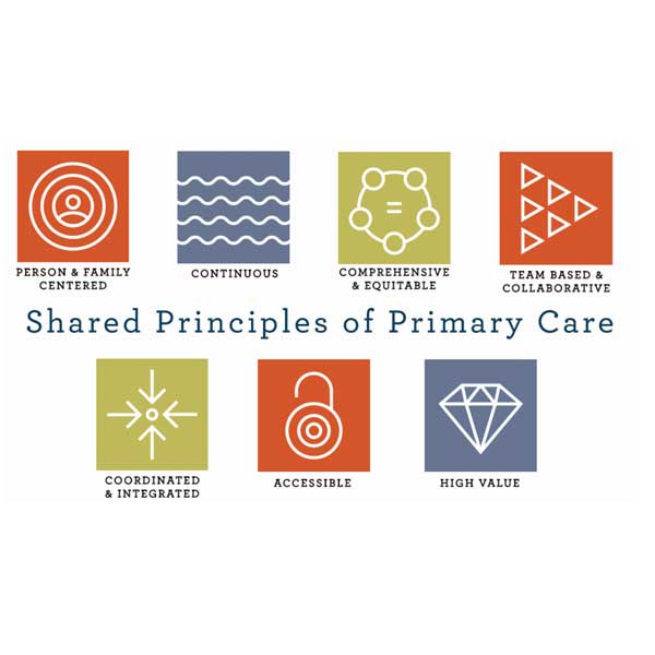 Shared Principles of Primary Care