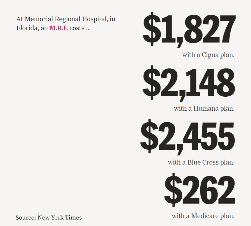 PBGH Messaging Toolkit: What Hospital Pricing Data Shows