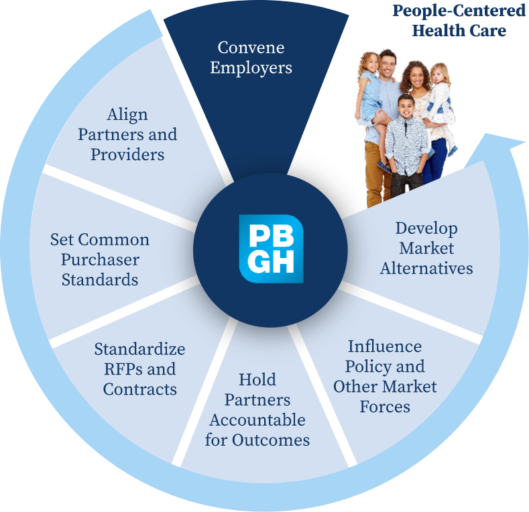 The PBGH Difference for Business Purchasers of Health Care